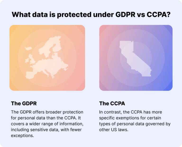 CCPA vs GDPR: Infographic & 10 Differences You Need To Know