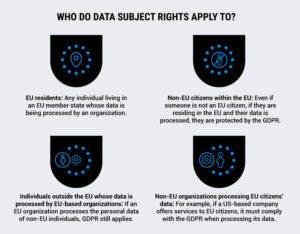 Everything To Know About The 8 GDPR Data Subject Rights