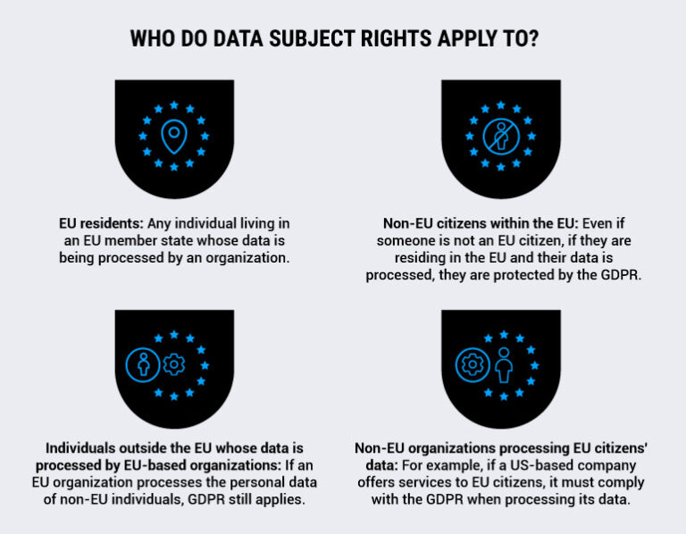 Everything To Know About The 8 GDPR Data Subject Rights