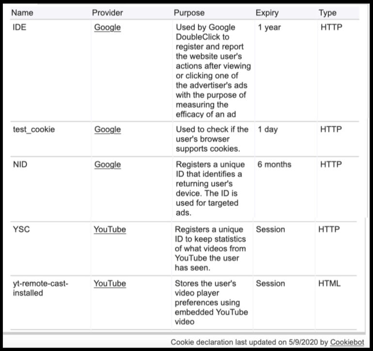 Google ending third-party cookies in Chrome